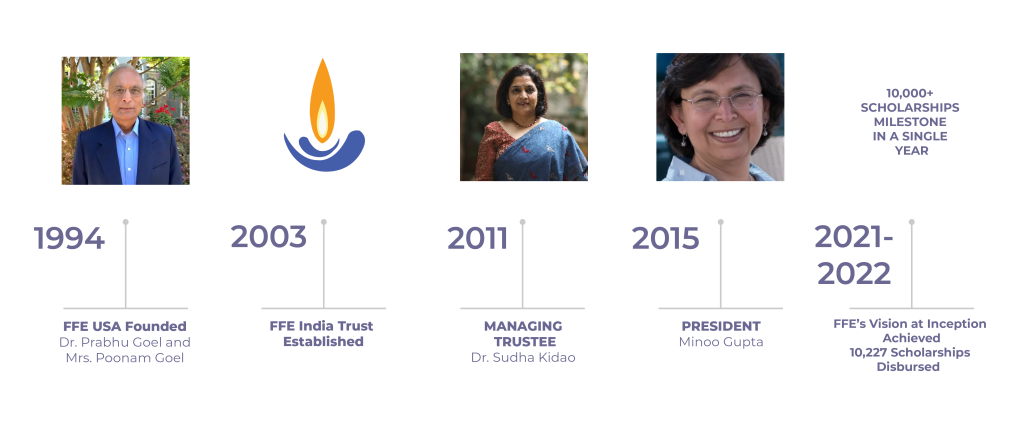 Our Story - Foundation For Excellence US