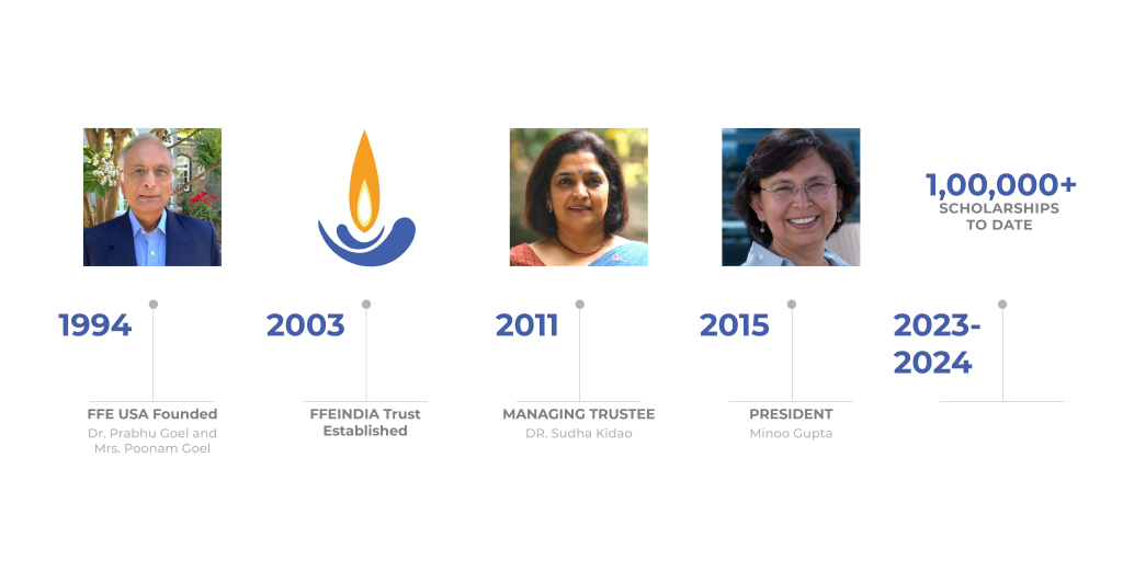 Our Story – Foundation For Excellence US